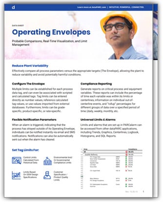 Datasheet - Operating Envelopes